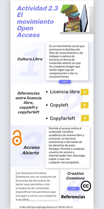 Actividad 2.3 El movimiento Open Access. | Genially