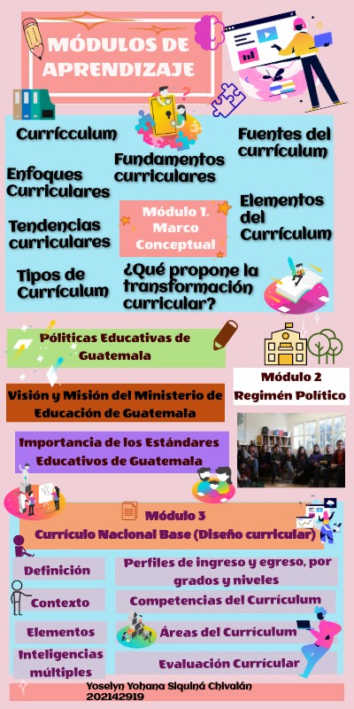 Módulos de aprendizaje | Genially