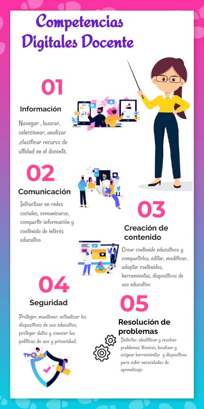Competencias digitales docente | Genially