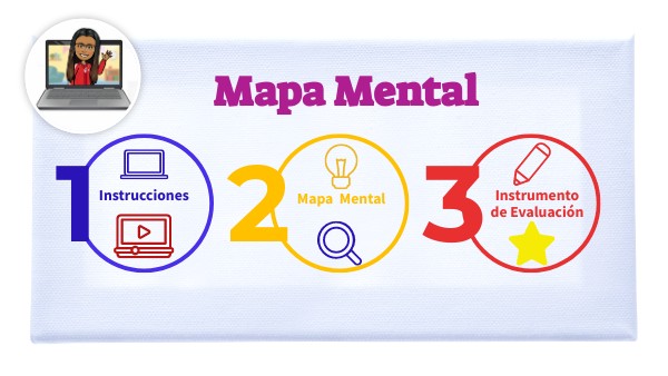 EVALUACIÓN FINAL TIC 2022 | Genially