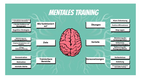 Mentales Training | Genially