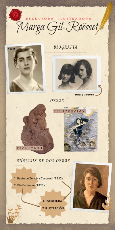 Marga Gil-Roësset | Genially