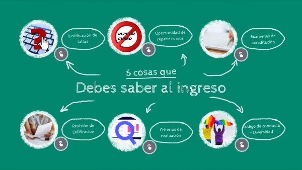 Cosas a saber al ingreso | Genially