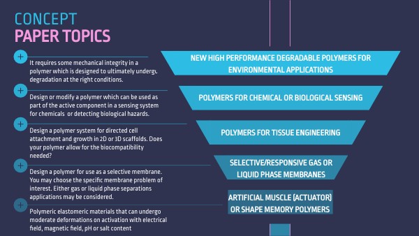 Paper Topics Synth polym