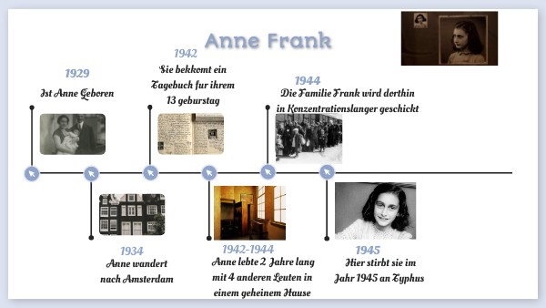 Anne Frank | Genially
