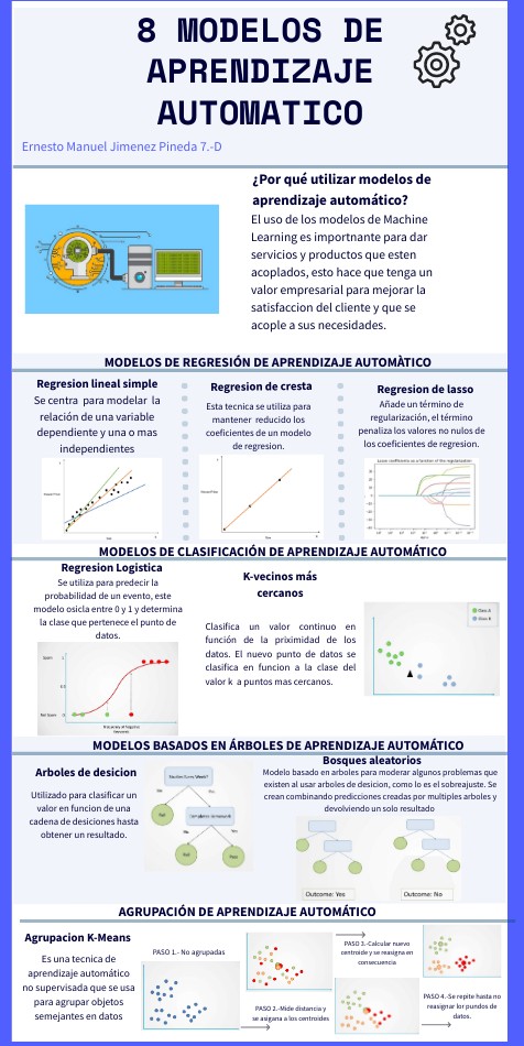 8 MODELOS DE APRENDIZAJE AUTOMATICO