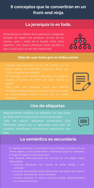 Lectura 3: 6 UI Concepts That Will Make You a Front End Ninja