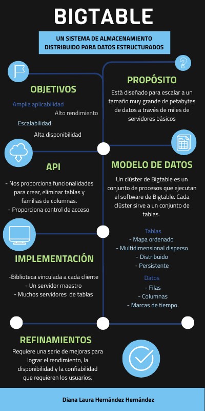 BIG TABLE | Genially