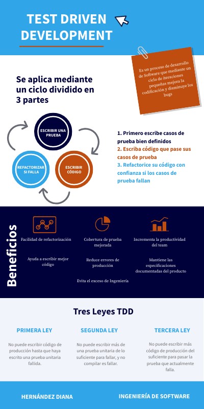 Test Driven Development