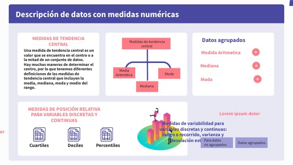 Descripción de datos con medidas numéricas | Genially