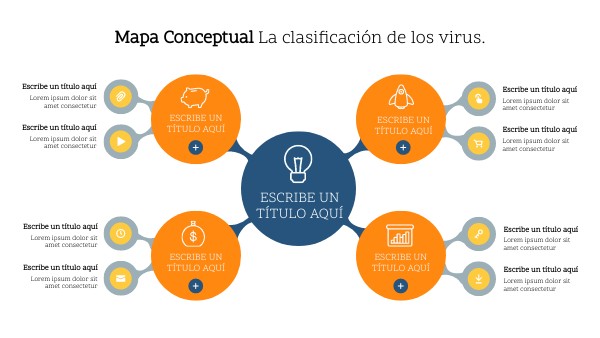 MAPA CONCEPTUAL La clasificación de los virus. | Genially