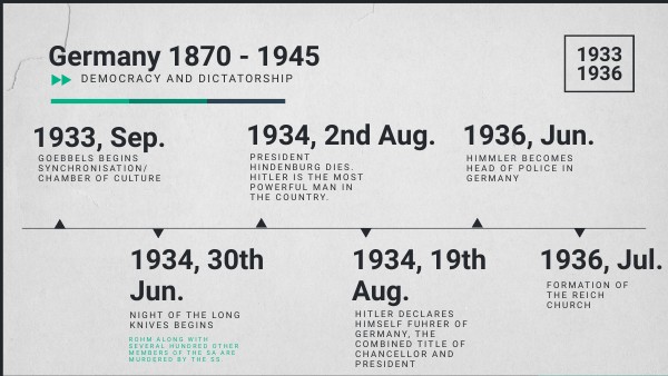 Copy - 1933 1936 | Genially