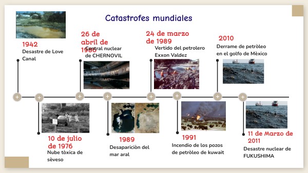 catastrofes mundiales | Genially