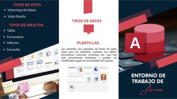 Entorno de trabajo de Access | Genially