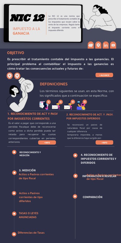 INF. NIC 12 | Genially