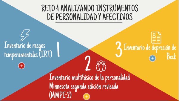 TRIANGLES LIST | Genially