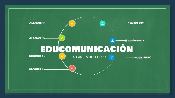 Educomunicaciòn | Genially