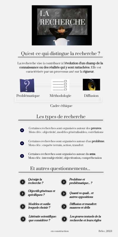 La recherche : initiation | Genially