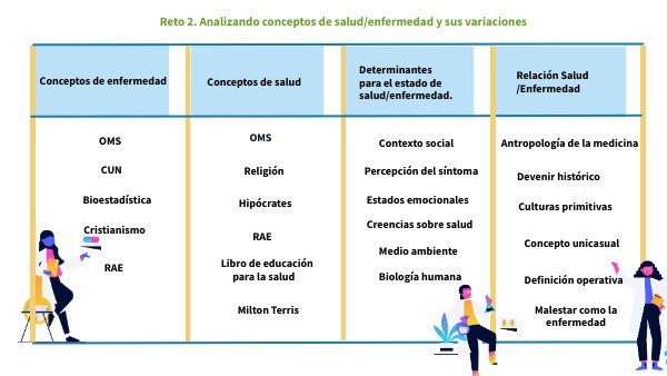 Reto 2. Analizando conceptos de salud/enfermedad y sus variaciones ...