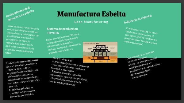 Lean manufacturing | Genially