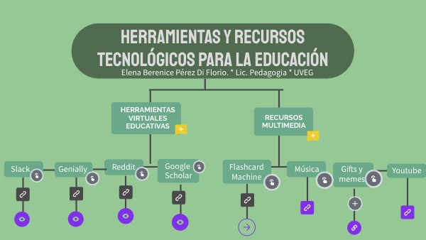 Herramientas y recursos tecnologicos para la educación | Genially