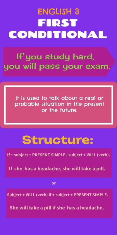FIRST CONDITIONAL- | Genially