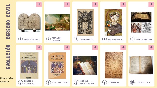 Evolución del Código Civil | Genially