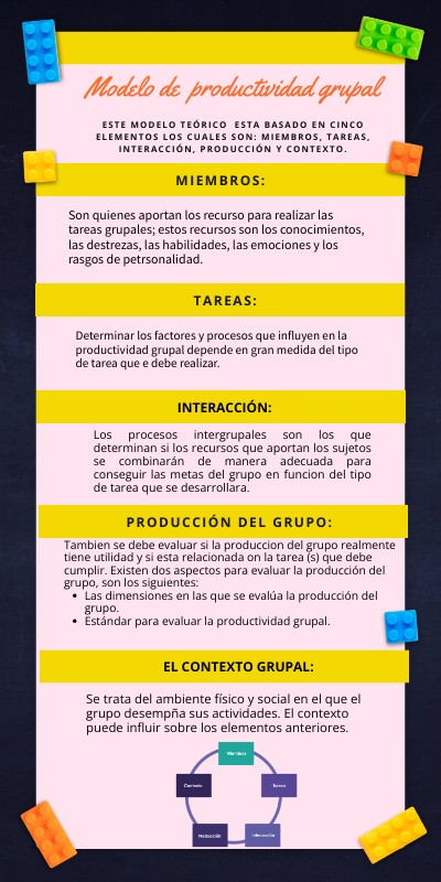 modelo de productividad grupal | Genially