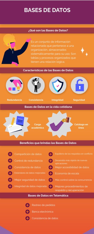 BASES DE DATOS | Genially