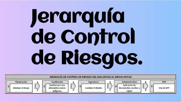 Jerarquía de Control de Riesgos | Genially