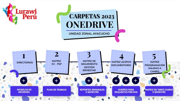 MATRICES ONEDRIVE 2023 | Genially