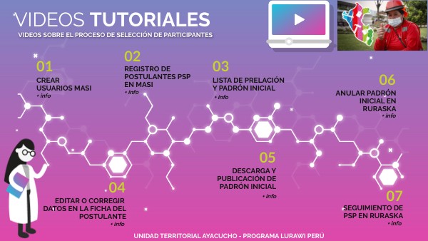 VIDEOS TUTORIALES | Genially