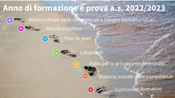 Anno di formazione e prova a.s. 2022-2023 | Genially