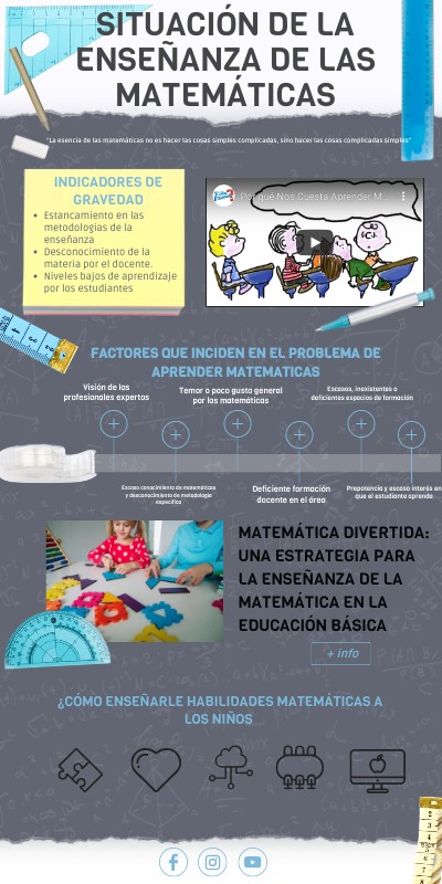 Infografia de las matematicas | Genially