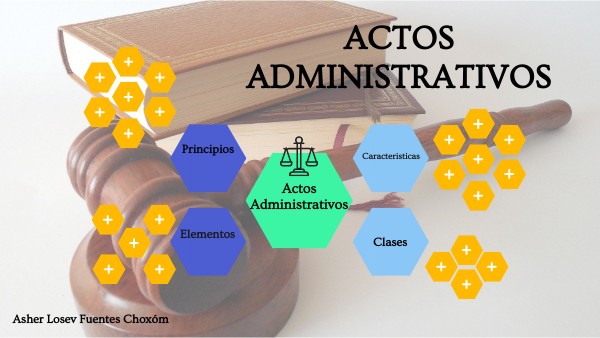 Actos Administrativos | Genially