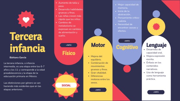 Tercera infancia. Bárbara García | Genially