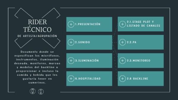 FA_Rider Técnico | Genially