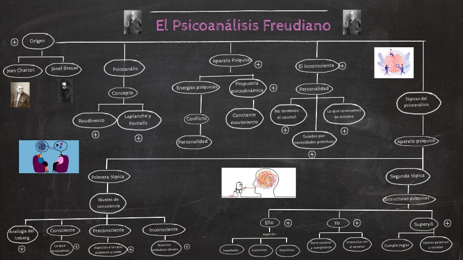 Psicoanálisis Freudiano