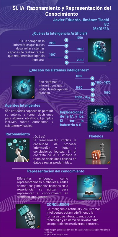 SI, IA, Razonamiento y Representación del Conocimiento | Genially
