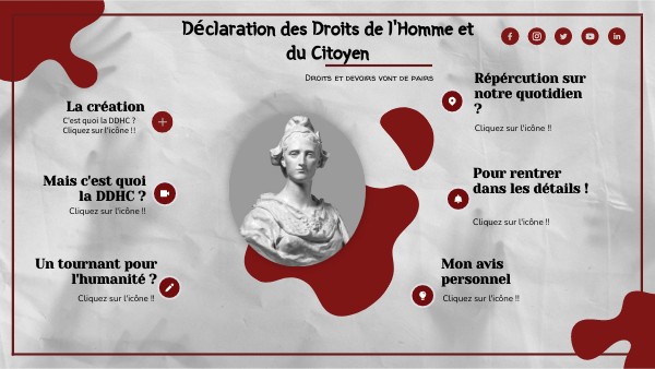 La déclaration des droits de l'Homme et du Citoyen