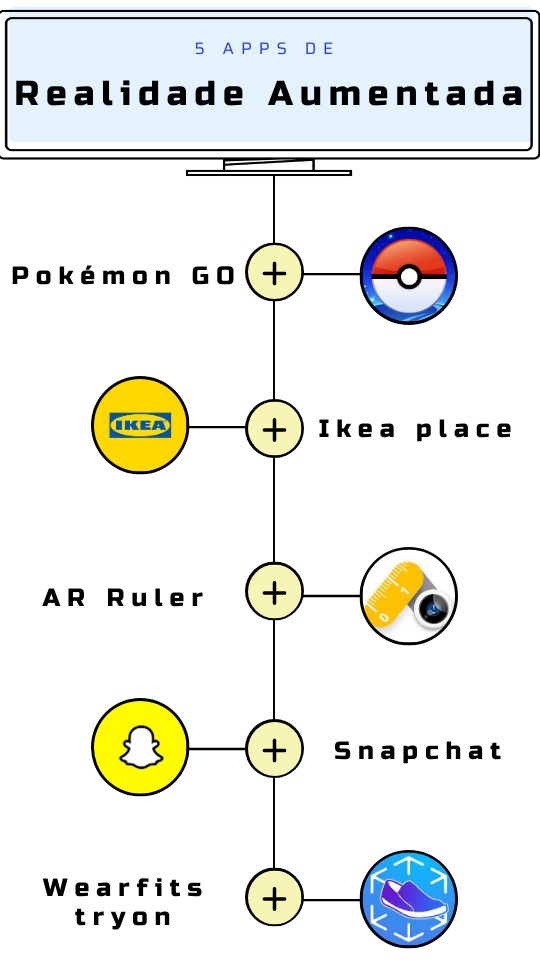 Trabalho SI | Genially