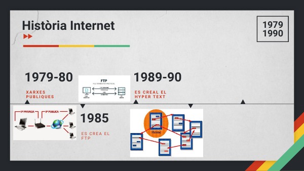 Història d'internet 1 | Genially
