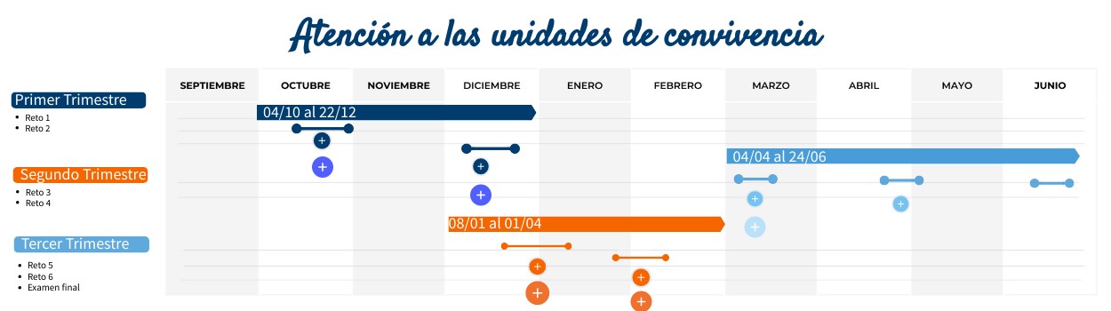 David Vicente_Cronograma Interactivo Online | Genially