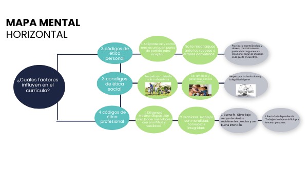 MAPA MENTAL HORIZONTAL | Genially