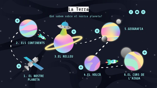 EL NOSTRE PLANETA
