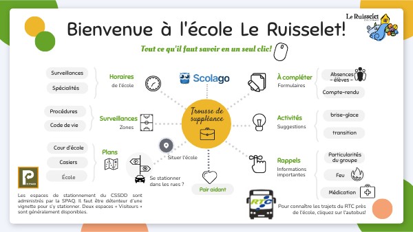 Trousse Le Ruisselet