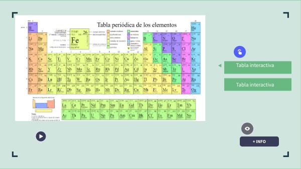 Tabla Periódica Interactiva | Genially