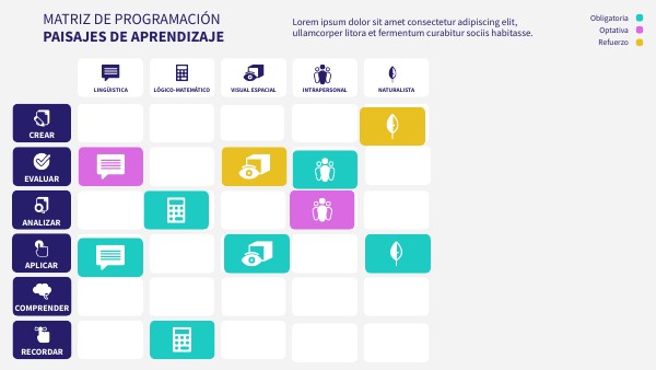 MATRIZ DE PROGRAMACIÓN | Genially