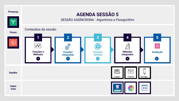 AEDC_Python_S5_agenda | Genially