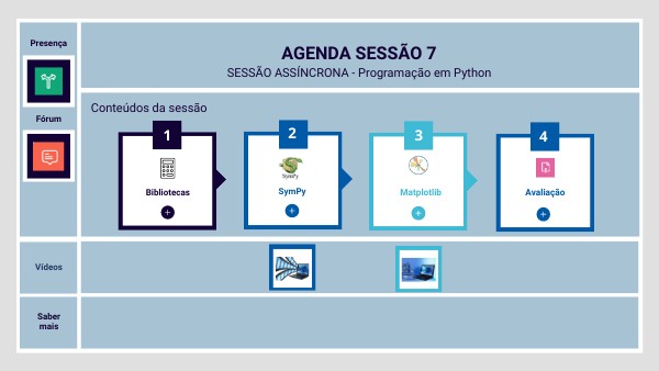 AEDC_Python_S7_agenda | Genially